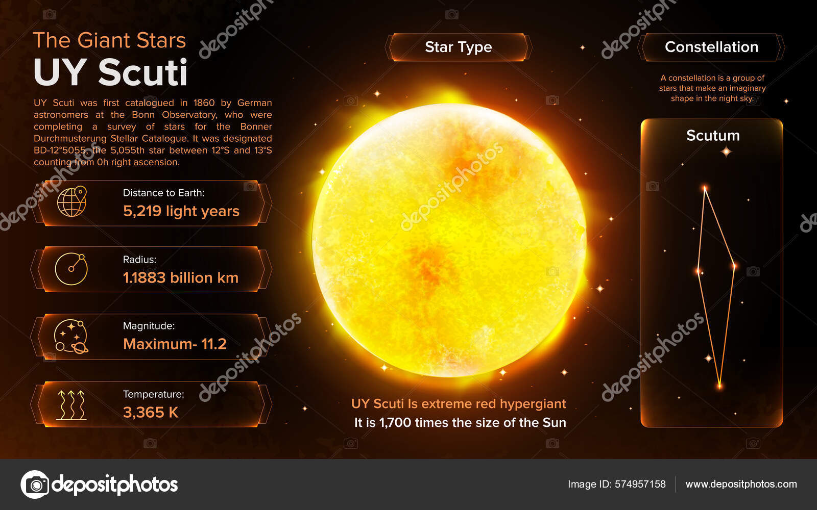 Sun Star Type