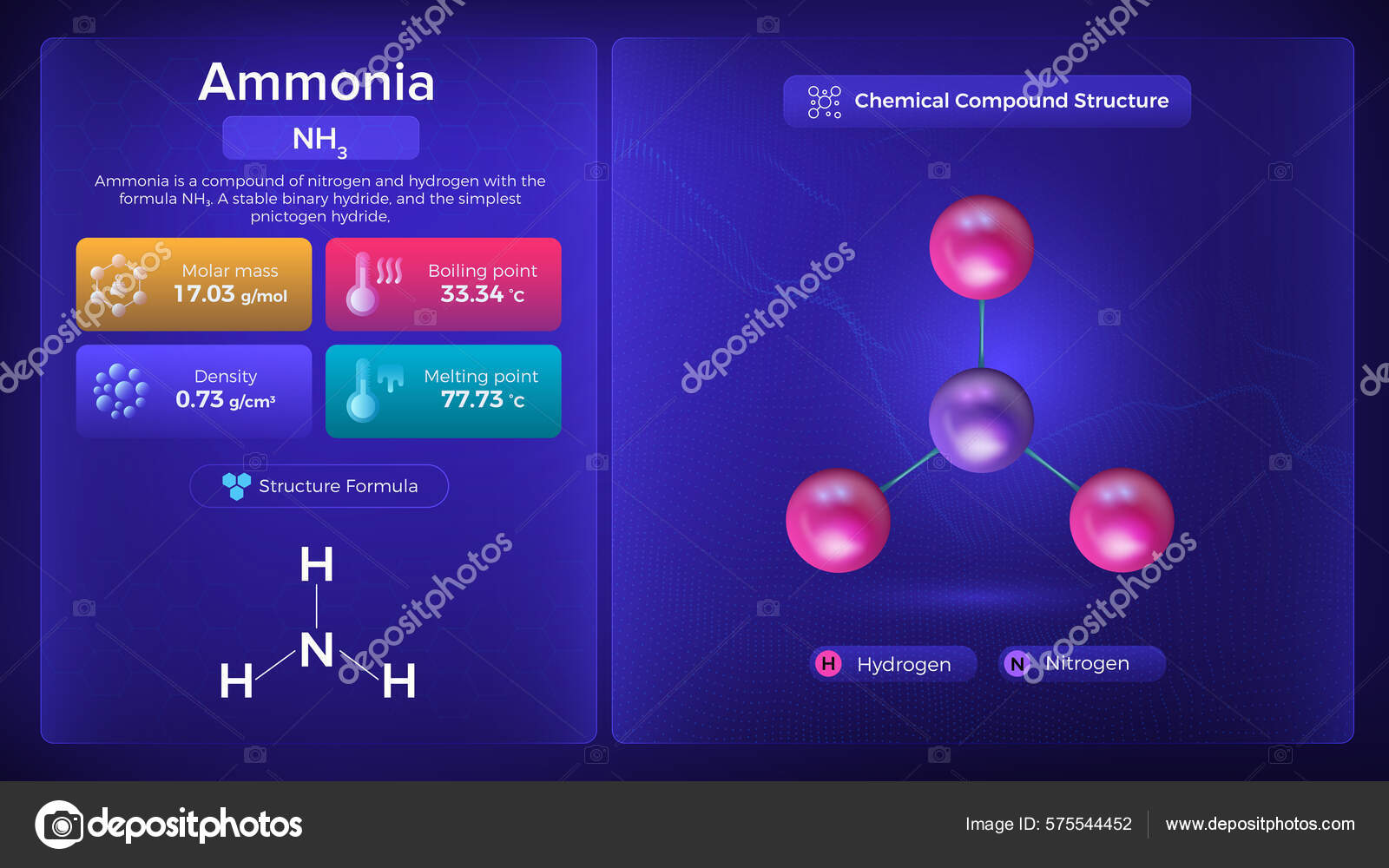 Sulfuric Acid Properties Chemical Compound Structure Vector Design ...