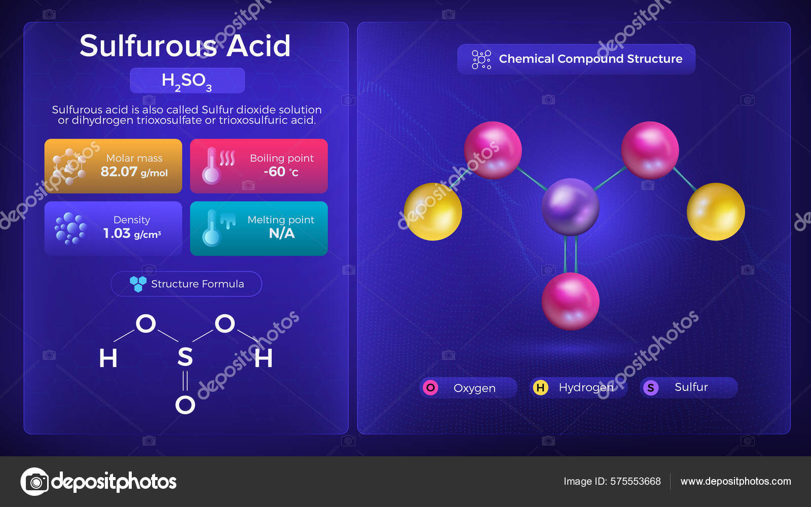 Sulfurous Acid Properties Chemical Compound Structure Vector Design ...
