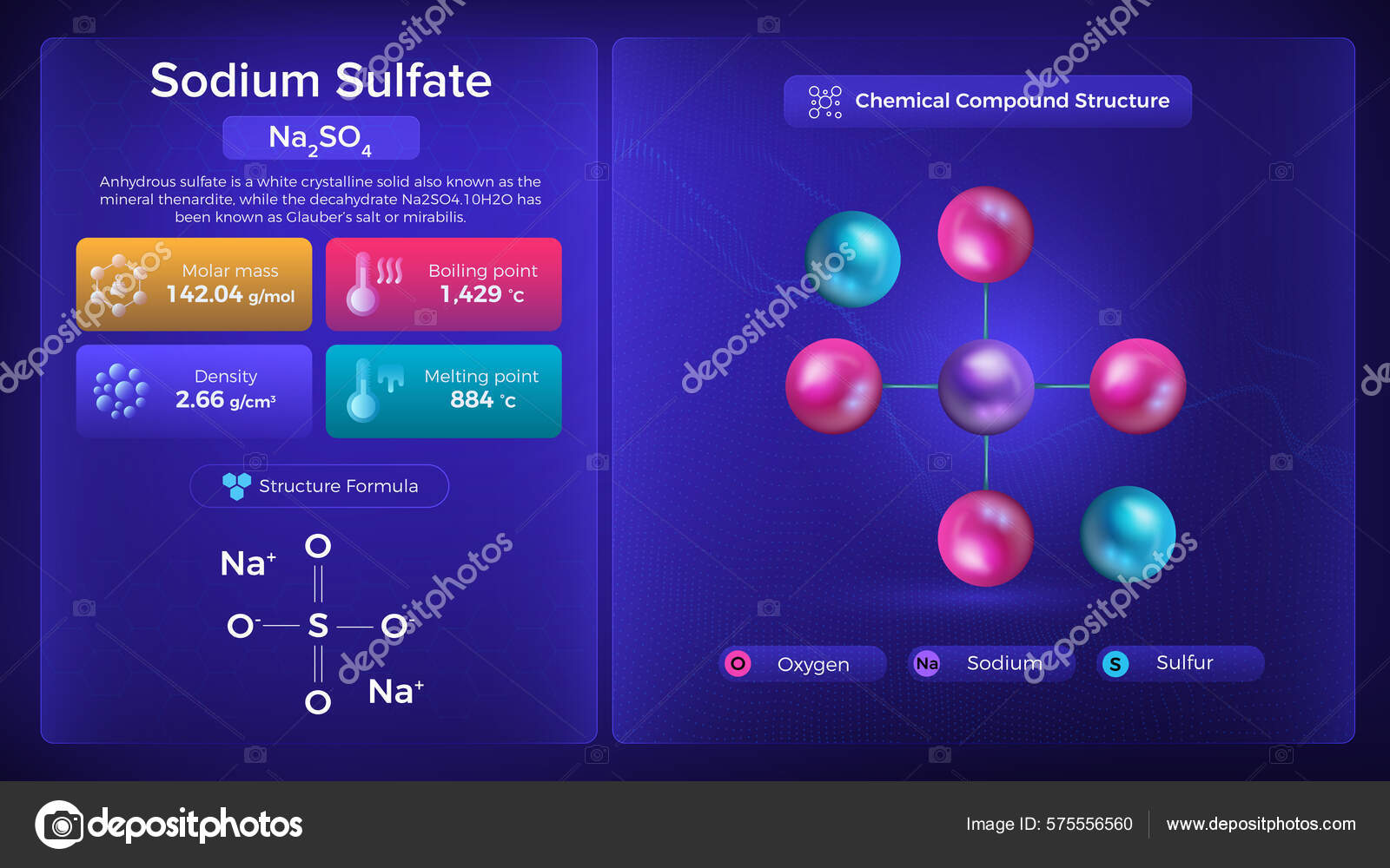 Sodium Sulfate Properties Chemical Compound Structure Vector Design ...