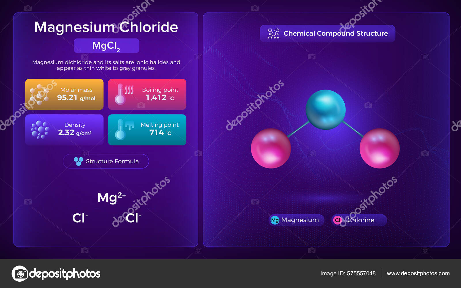 Magnesium Chloride Properties Chemical Compound Structure Vector Design ...