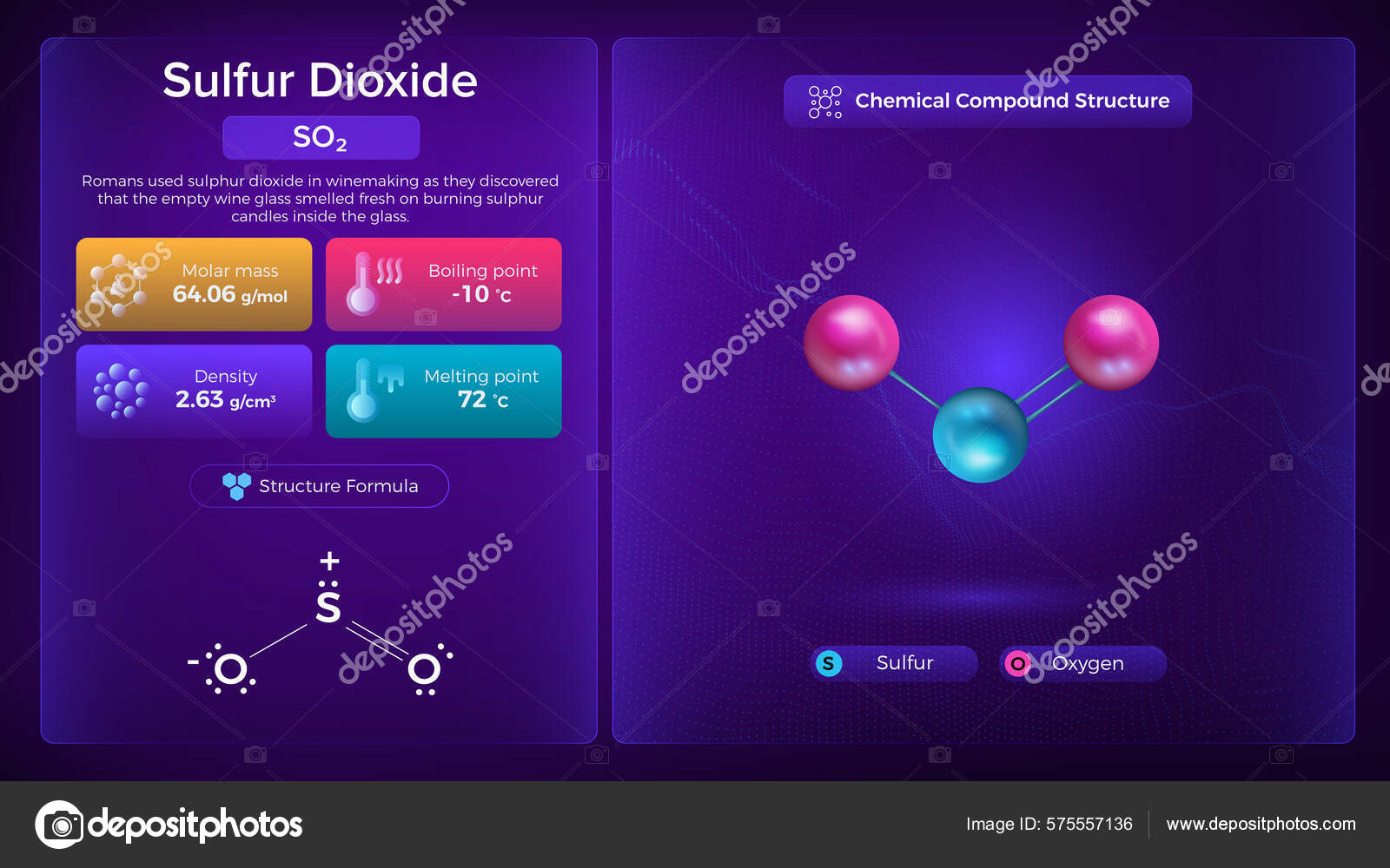 Sulfur Dioxide Properties Chemical Compound Structure Vector Design ...