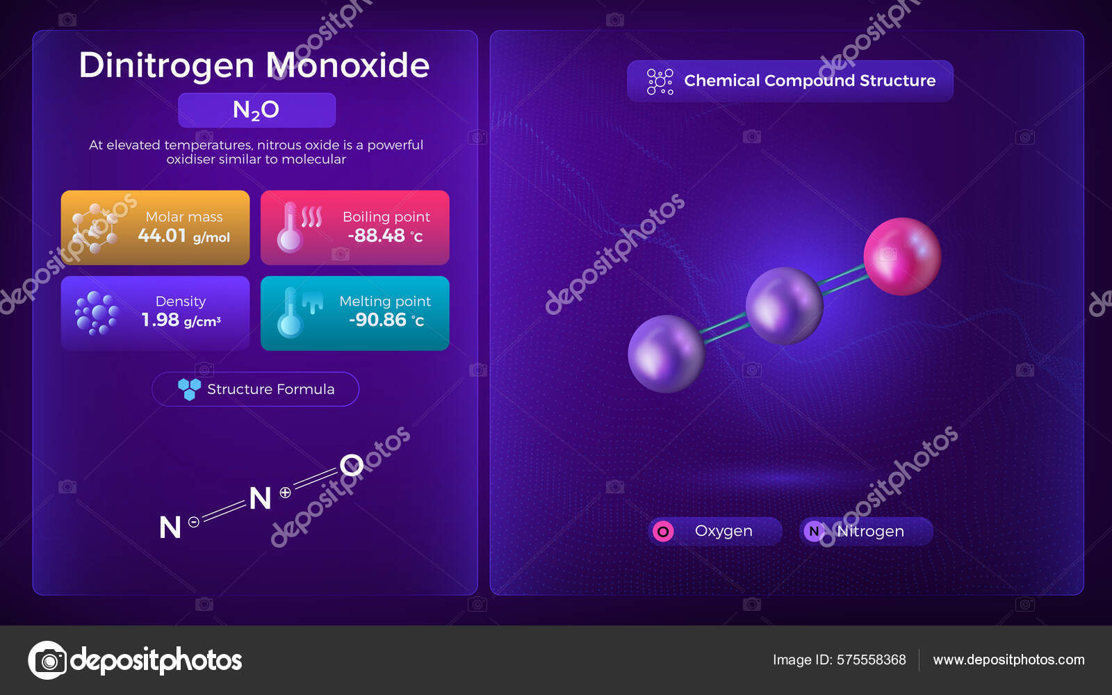 Dinitrogen Monoxide Properties Chemical Compound Structure Vector ...