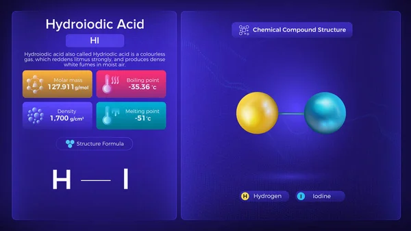 Hydroiodic Acid Properties and Chemical Compound Structure - Vector ...