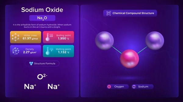 Sodium Hydroxide Properties Chemical Compound Structure Stock Vector by ...
