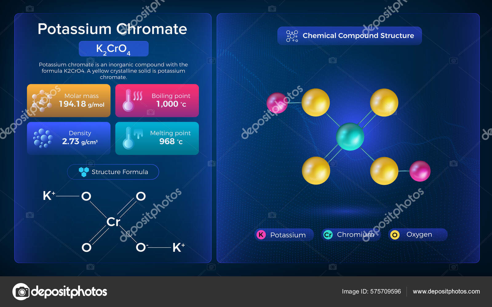 Potassium Chromate Properties Chemical Compound Structure Vector Design ...