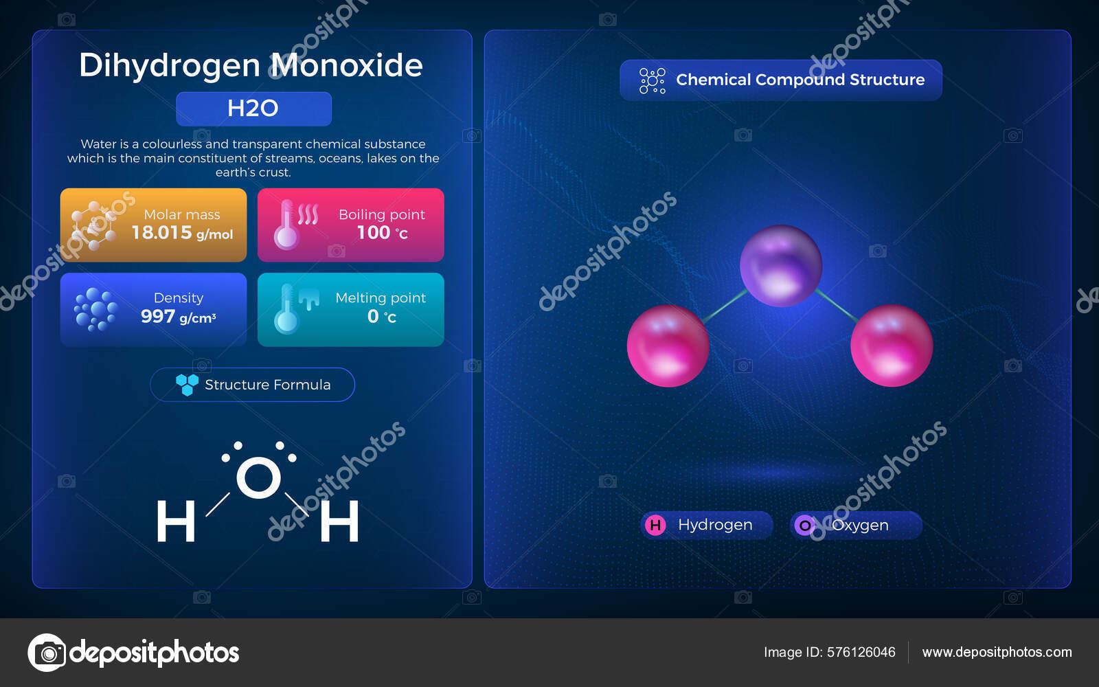 Dihydrogen Monoxide Properties Chemical Compound Structure Vector ...