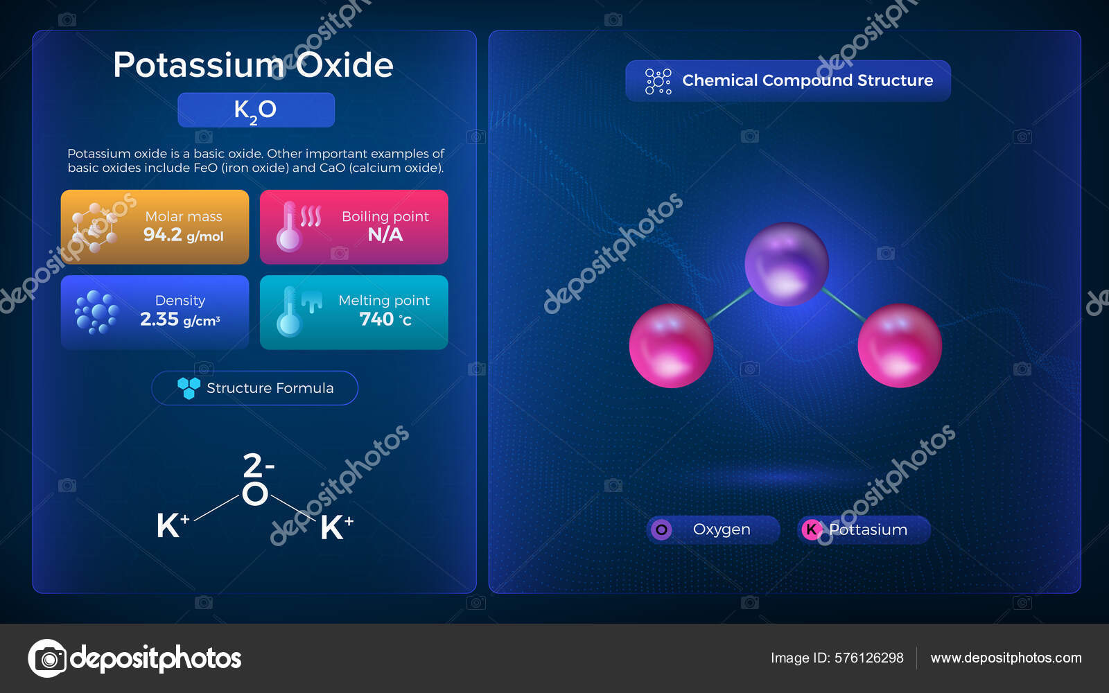 Potassium Oxide Properties Chemical Compound Structure Vector Design ...
