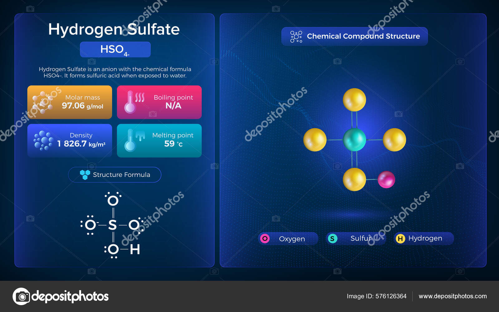 Hydrogen Sulfate Properties Chemical Compound Structure Vector Design ...