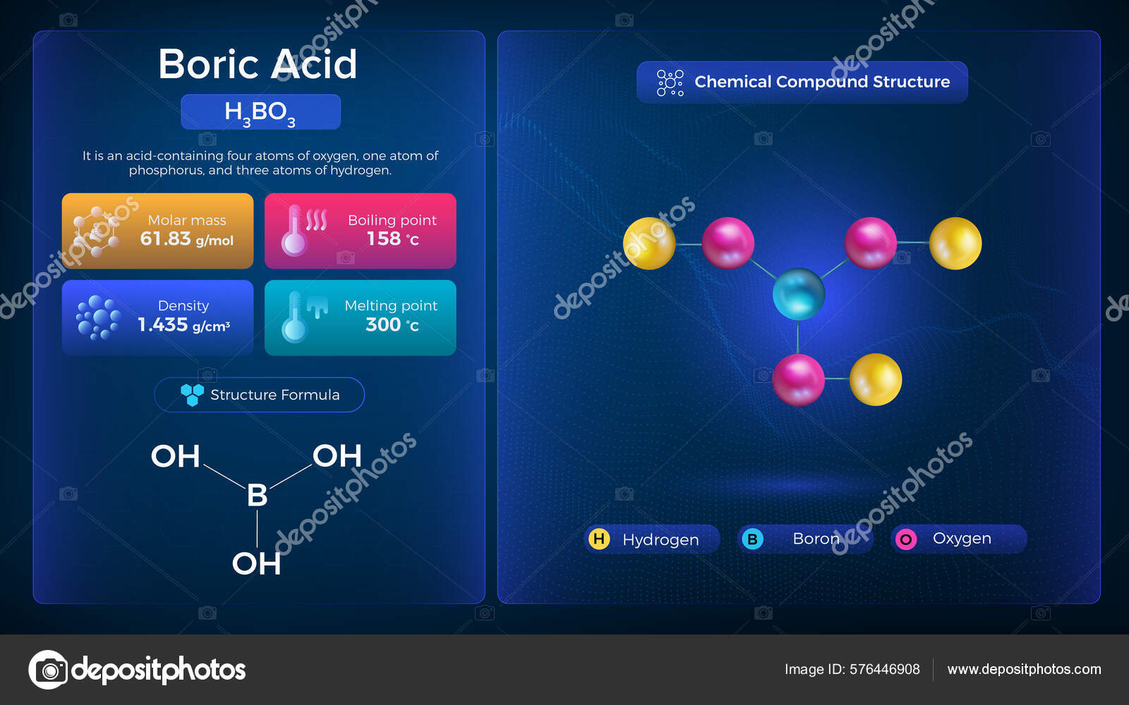 Boric Acid Properties Chemical Compound Structure Vector Design Stock Vector By ©bonkersart