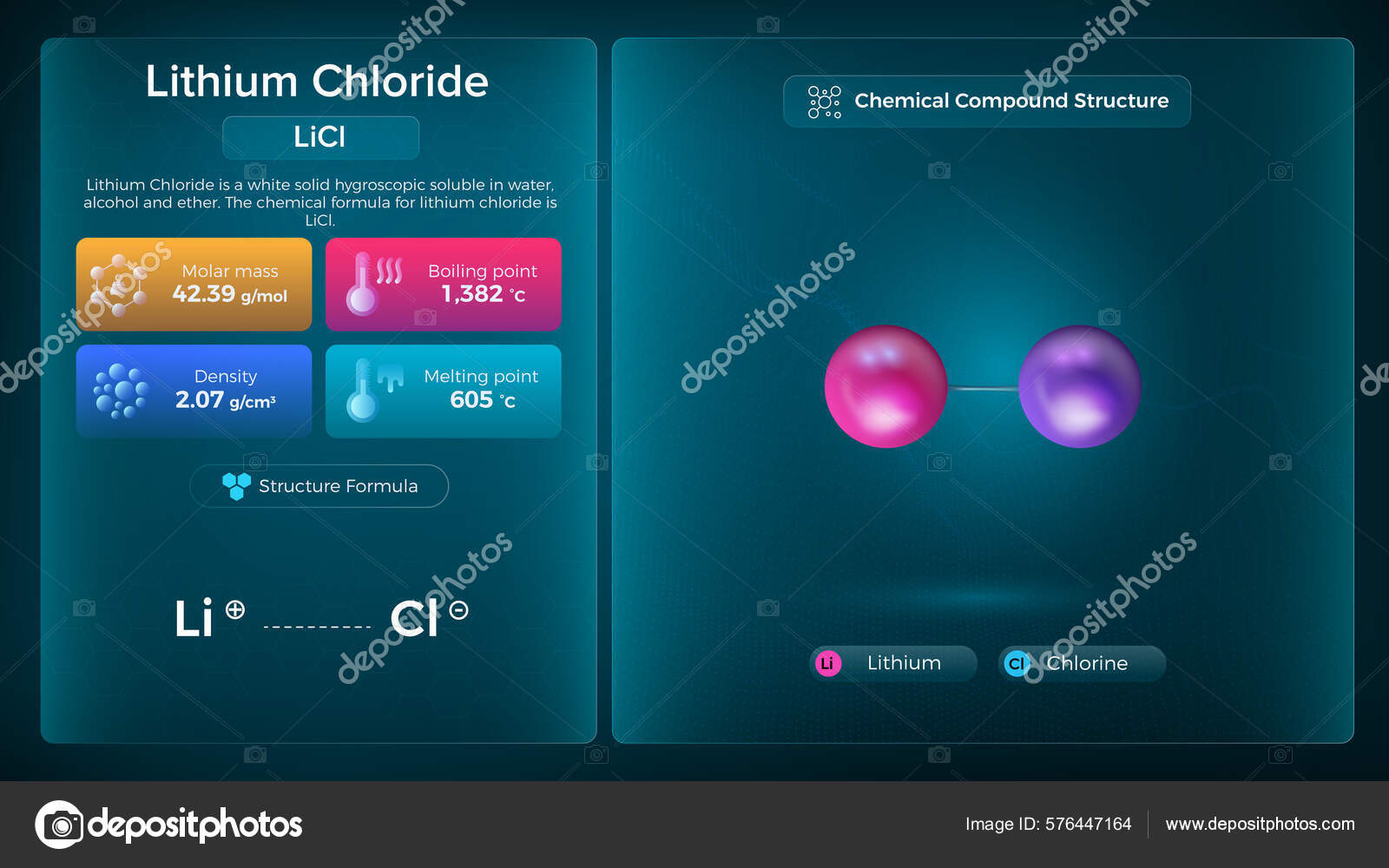 Lithium Chloride Structure