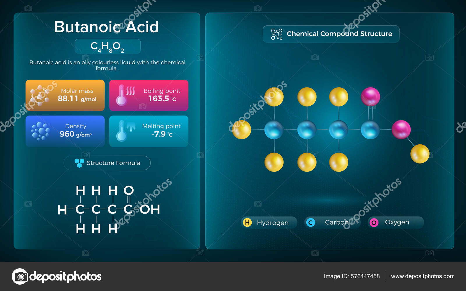 Butanoic Acid Properties Chemical Compound Structure Vector Design Stock Vector By ©bonkersart