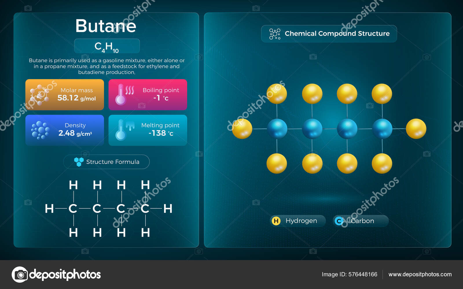 Butane Properties Chemical Compound Structure Vector Design Vector ...