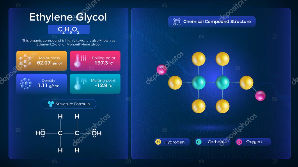 Propiedades del glicol de etileno y estructura química compuesta ...