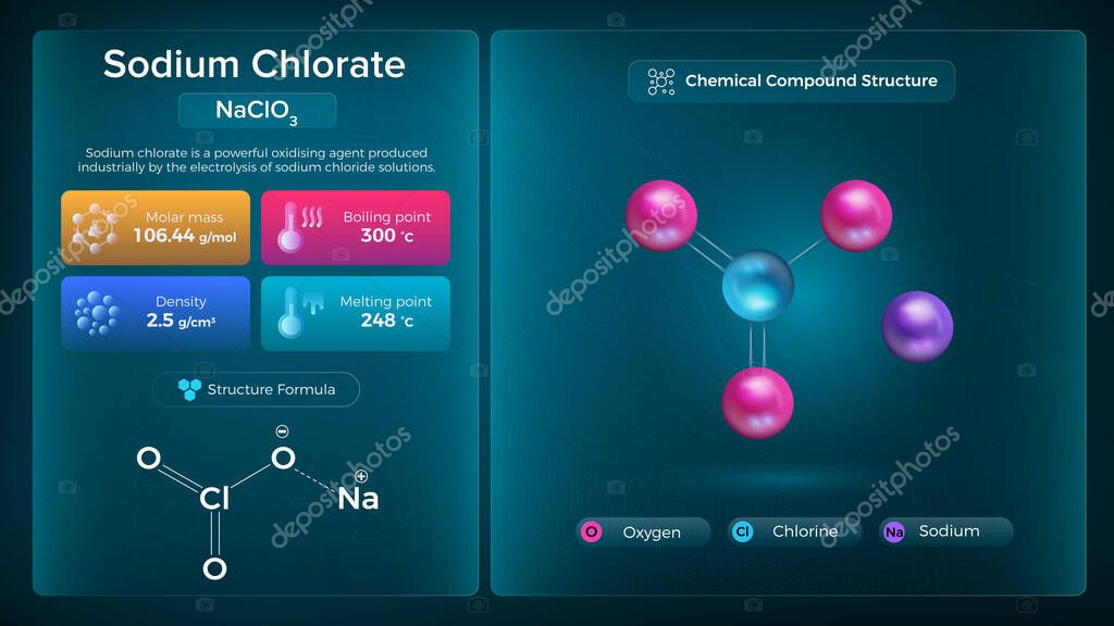 Propiedades del Clorato de Sodio y Estructura Compuesta Química ...