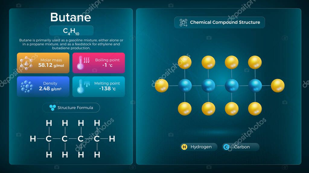 Propiedades del butano y estructura química compuesta - Diseño de ...
