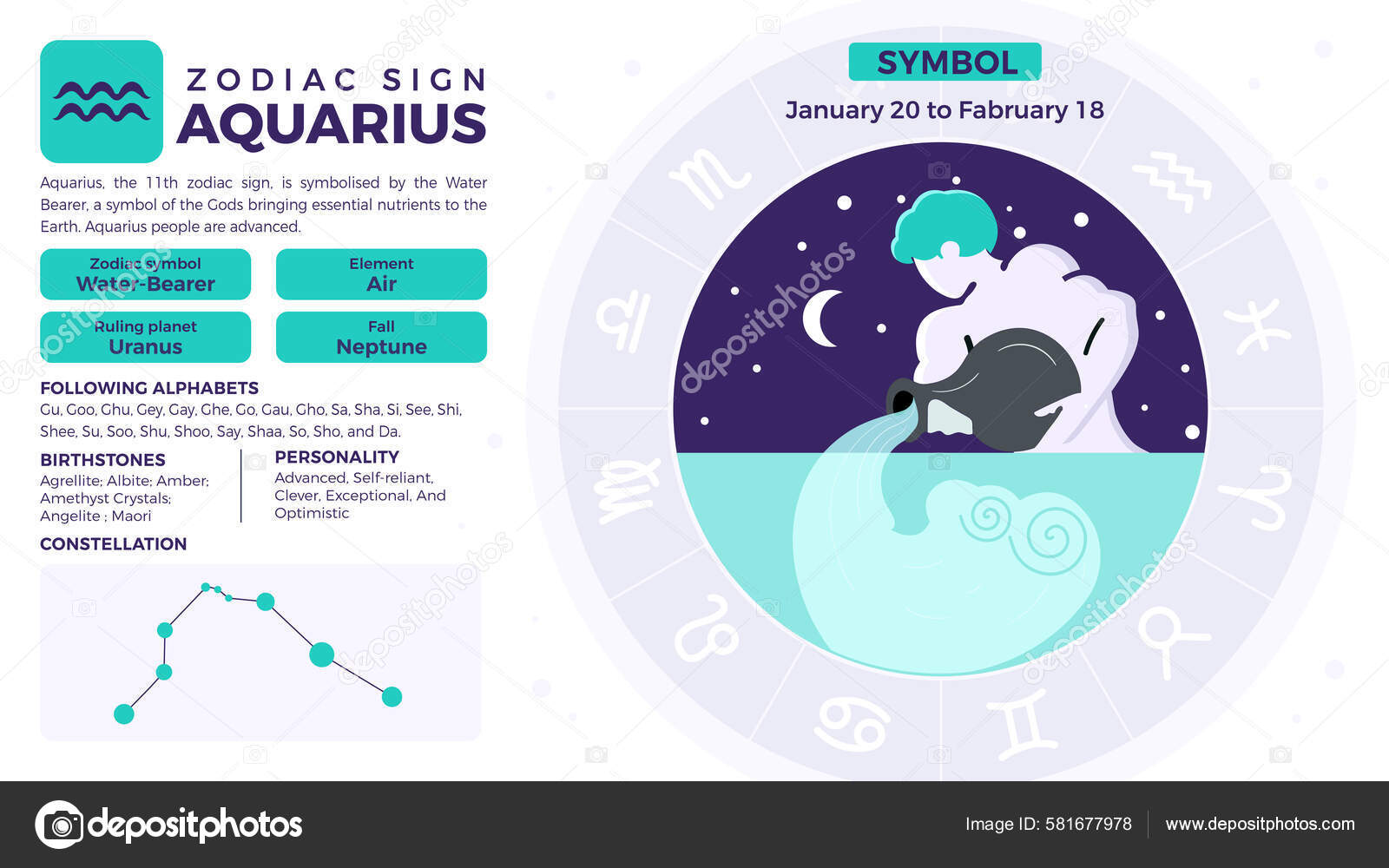 Aquarius Horoscope Personality