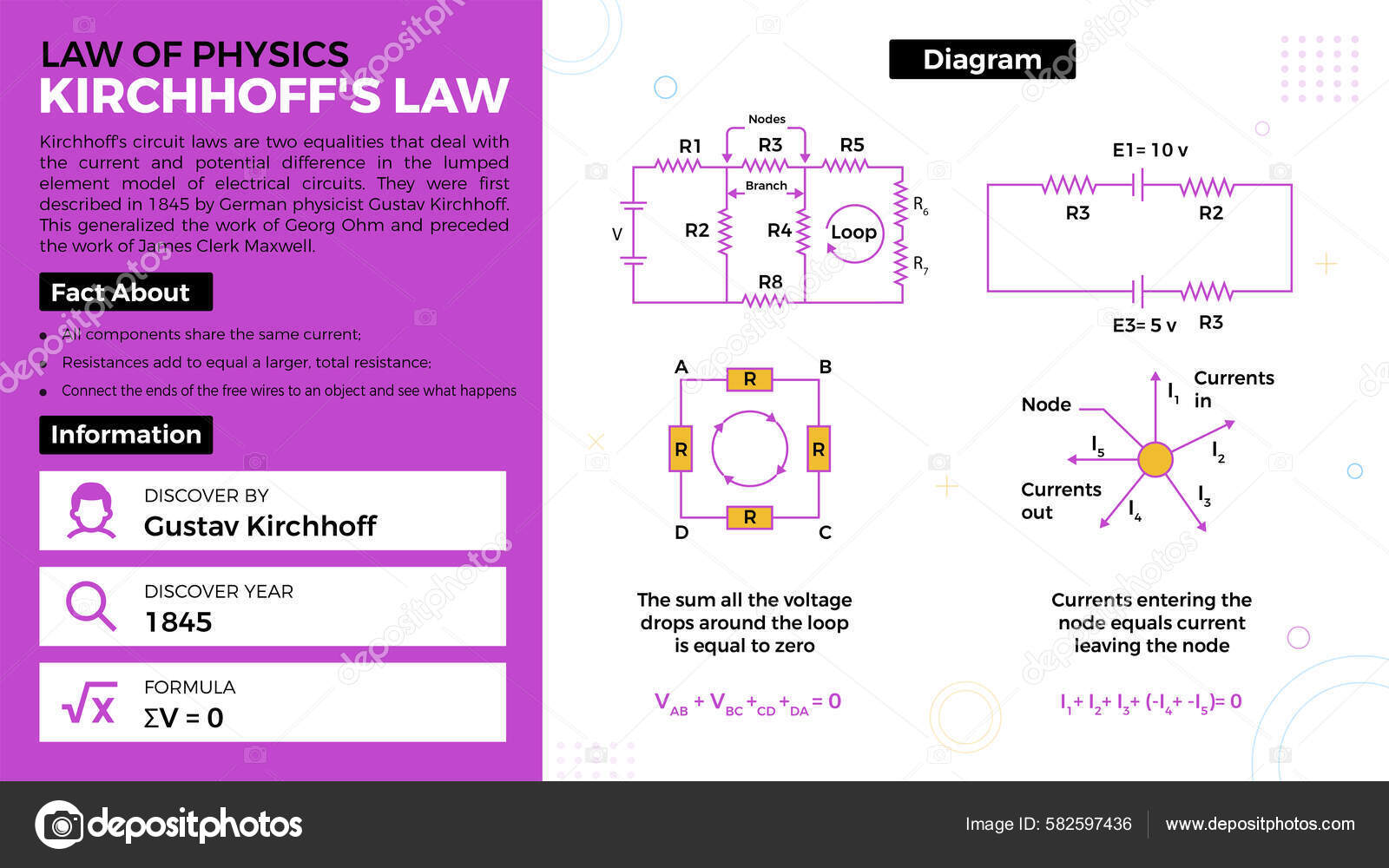 Kirchhoff's Law Theory Facts Laws Physics Vector Illustration Stock ...