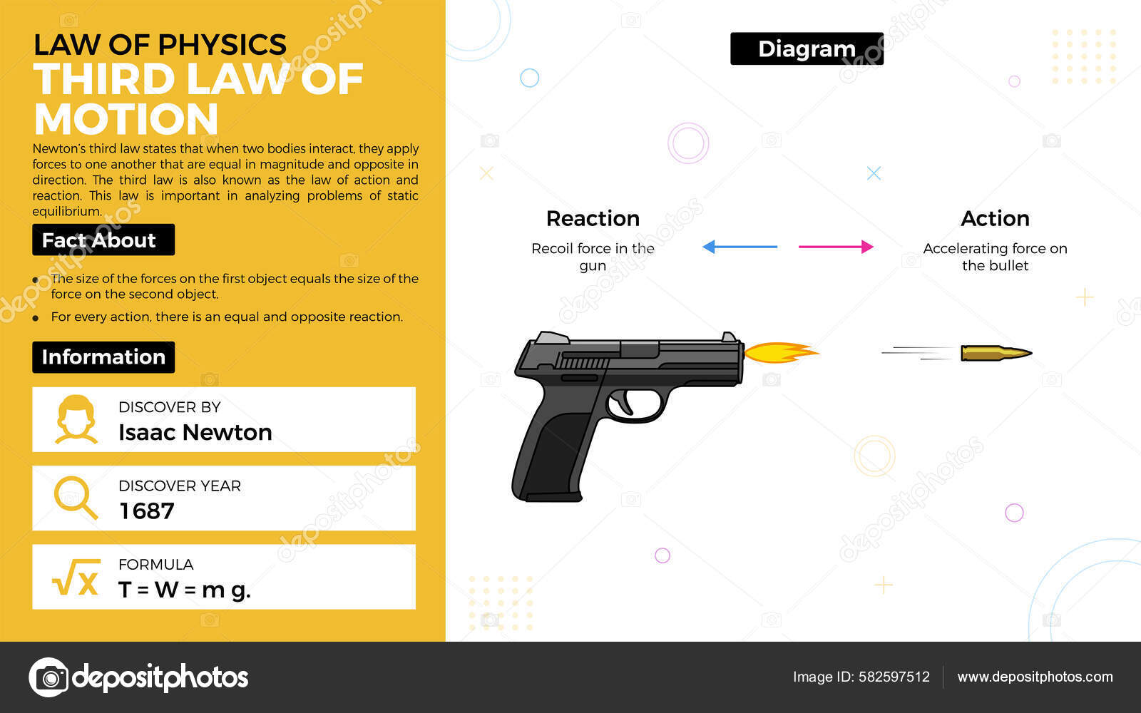 Acceleration Physics Cartoon