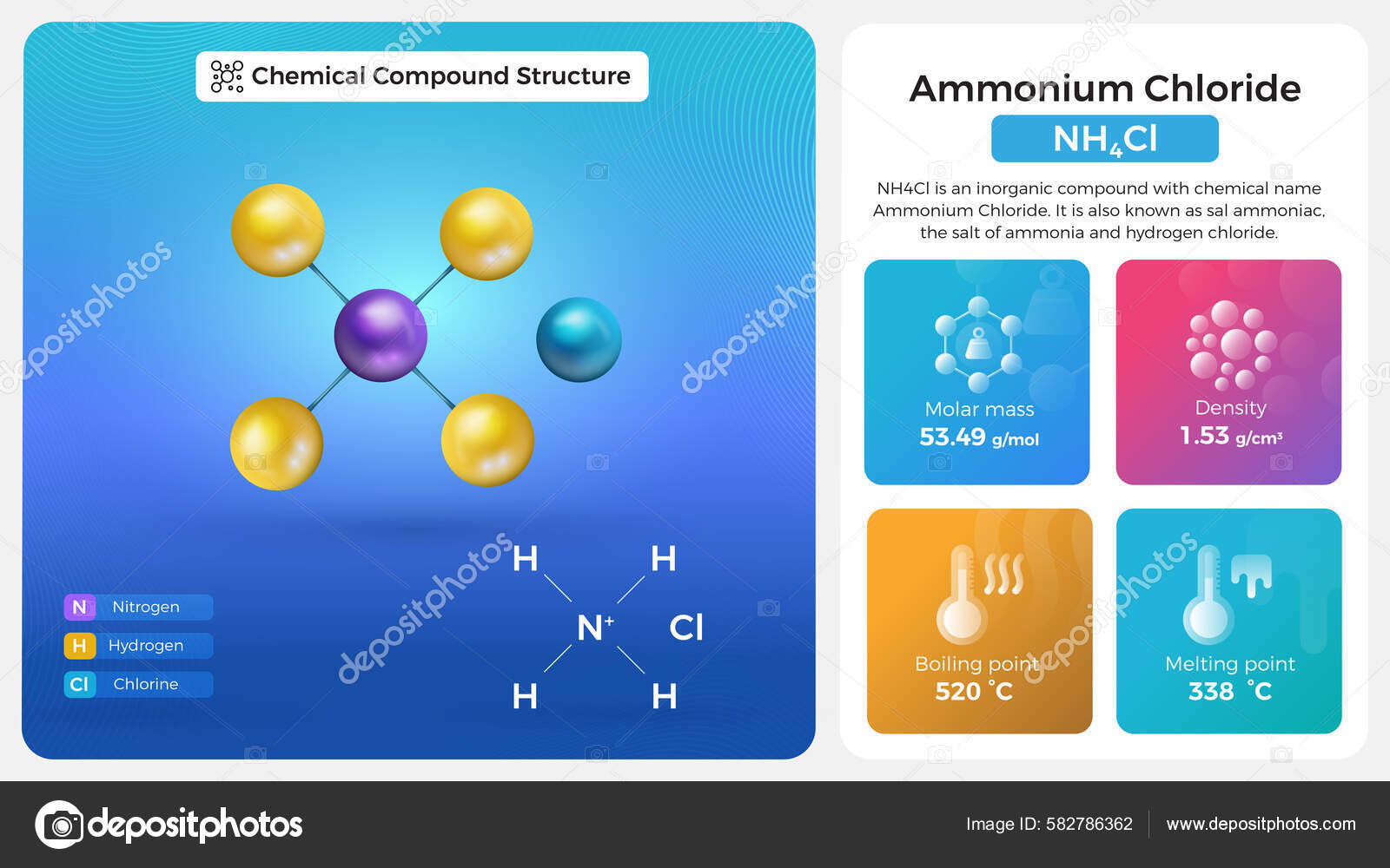Ammonium Chloride Properties Chemical Compound Structure Stock Vector ...