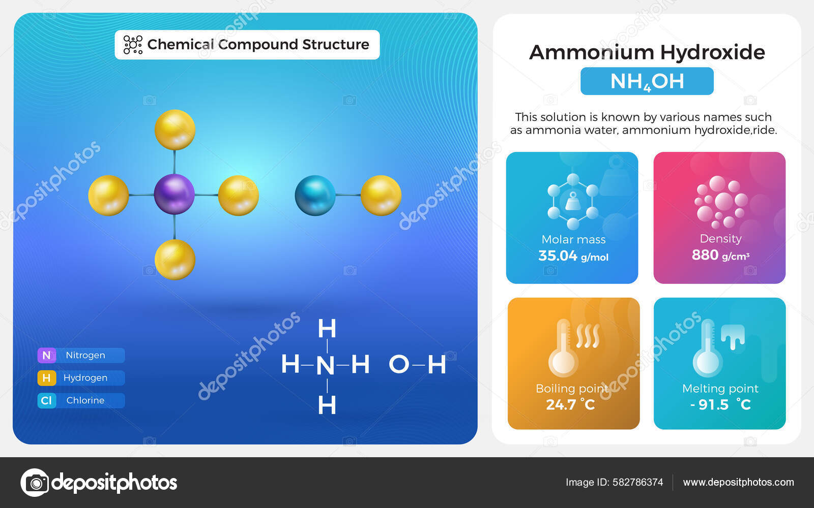 Ammonium Hydroxide Structure