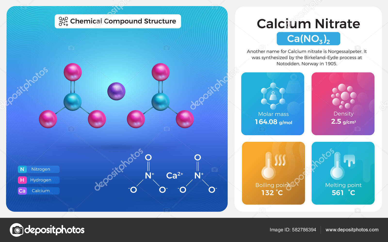 Calcium Nitrate Properties Chemical Compound Structure Stock Vector ...