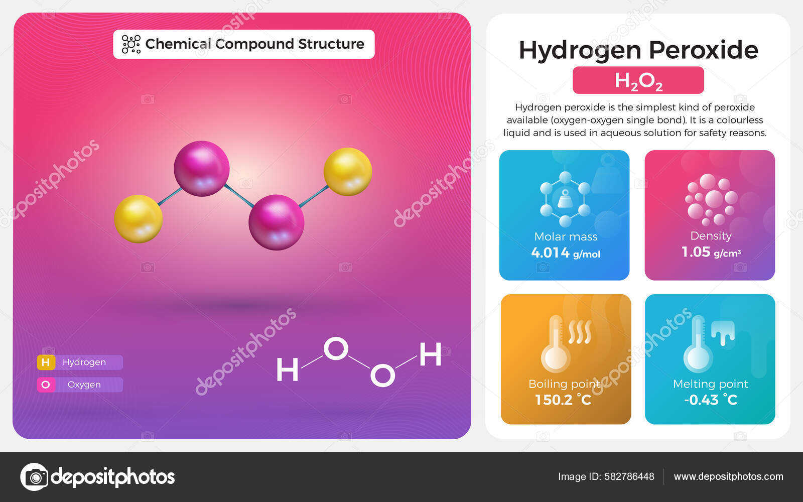 Hydrogen Peroxide Properties Chemical Compound Structure Stock Vector ...