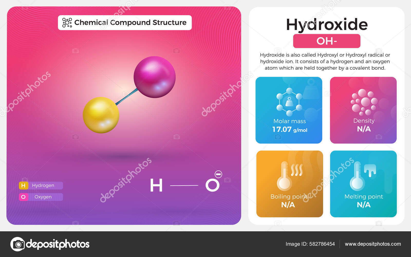 Hydroxide Properties Chemical Compound Structure Stock Vector by ...