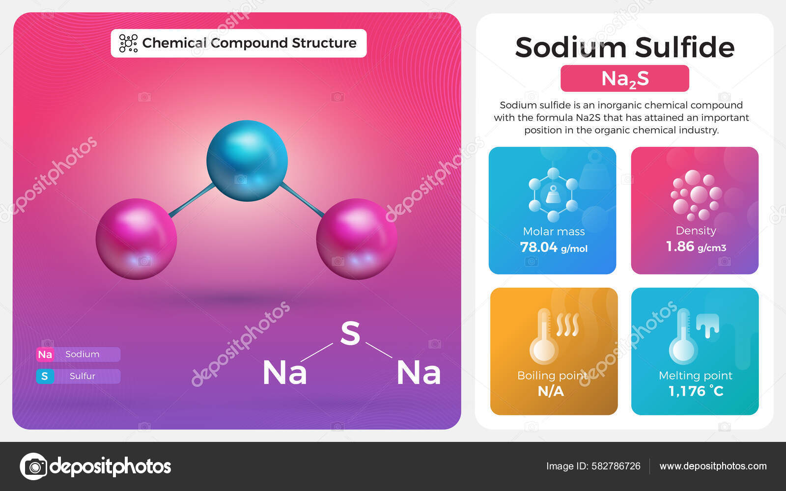 Sodium Sulfide Properties Chemical Compound Structure Stock Vector ...