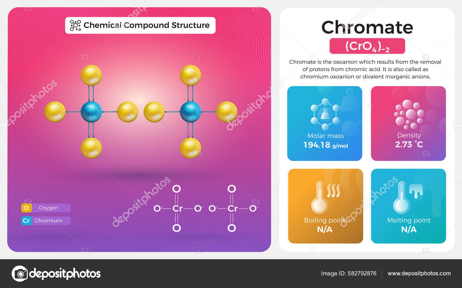 Chromate Properties Chemical Compound Structure Stock Vector Image by ...
