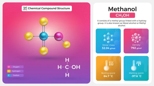 Chemical formula and model of the methanol molecule Vector Art Stock ...