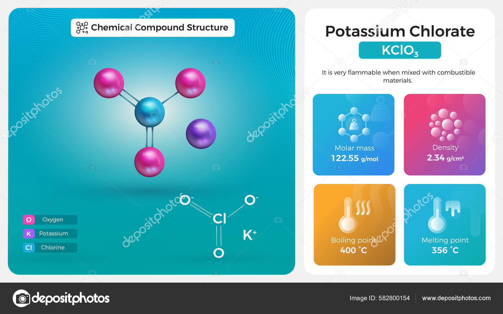 Potassium Chlorate Properties Chemical Compound Structure Stock Vector ...