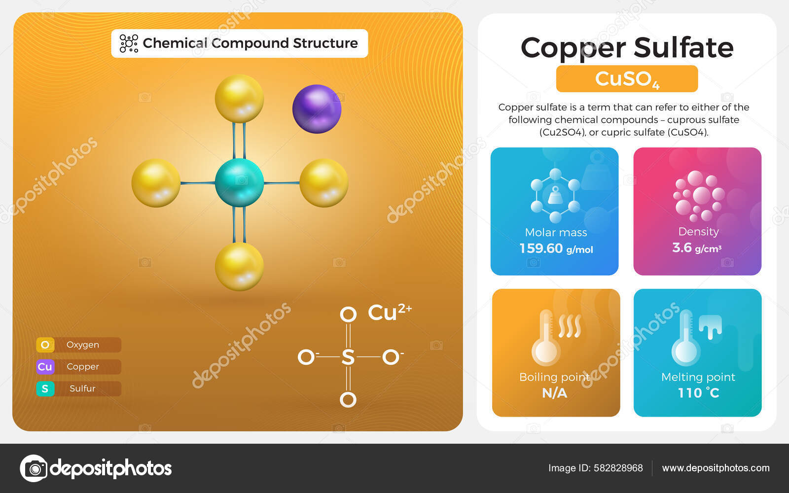 Copper Sulfate Properties Chemical Compound Structure Stock Vector ...