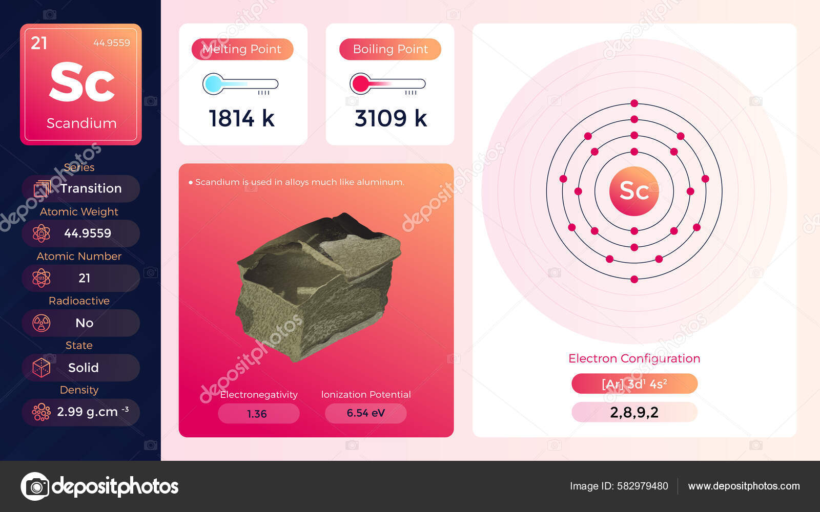 Scandium Properties Electron Configuration Vector Illustration Stock Vector Image By ©bonkersart