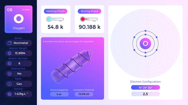 Ox geno-Propiedades y Configuraci n Electr nica- ilustraci n vectorial 2024