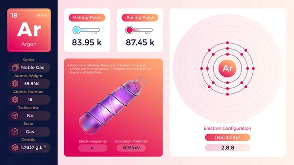 Periodic table of elements argon Vector Art Stock Images | Depositphotos