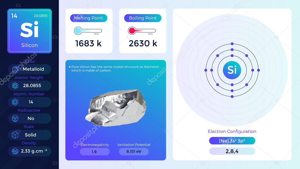 Propiedades de silicio y configuración electrónica: ilustración ...