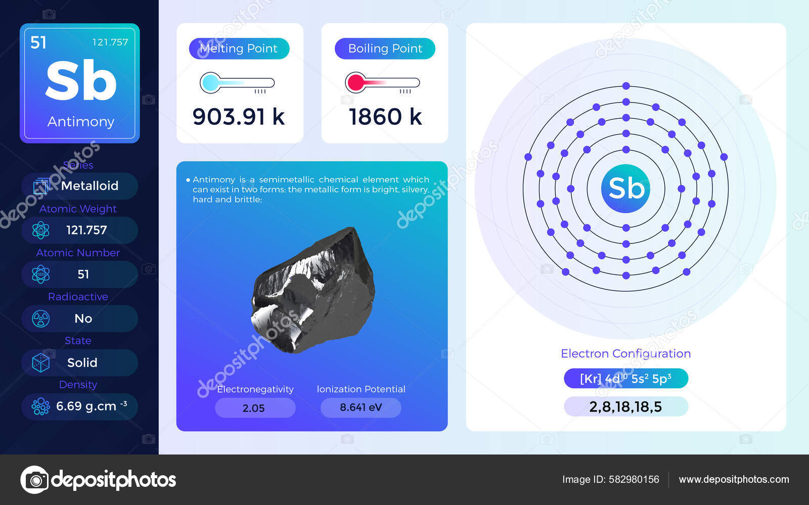 Antimony Electron Configuration Its Properties Vector Illustration ...