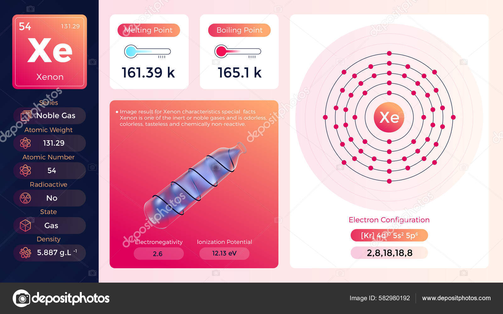 Xenon Electron Configuration
