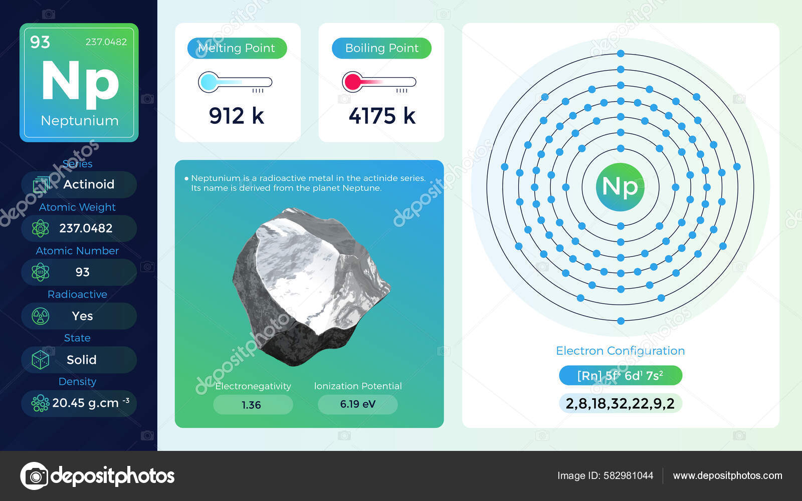 Neptunium Properties Electron Configuration Vector Illustration Stock ...
