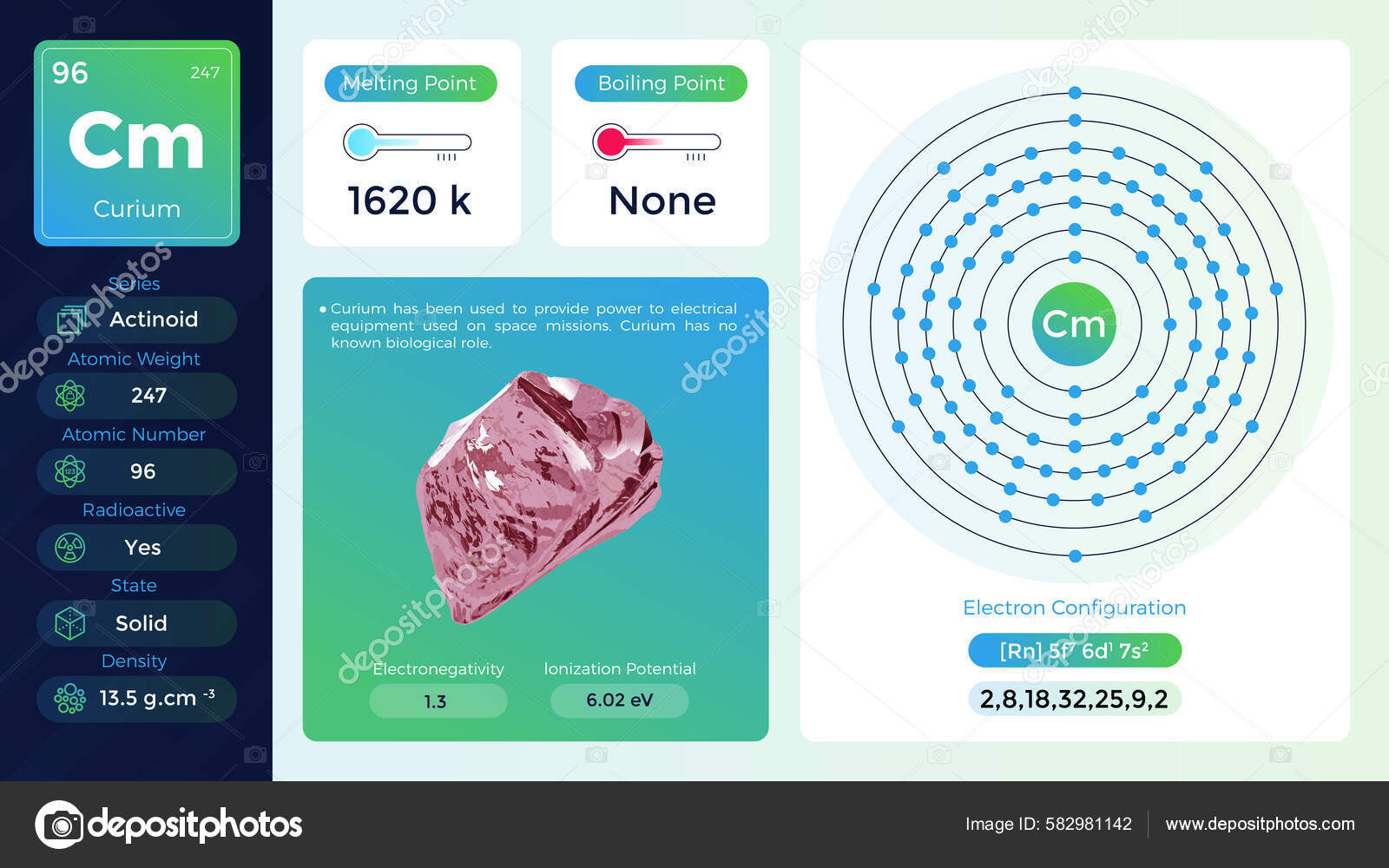 Curium Electron Configuration Its Properties Vector Illustration Stock ...