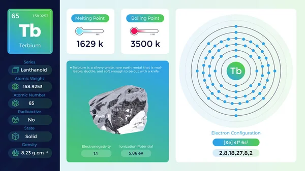 Erbium Electron Configuration Its Properties Vector Illustration Stock ...