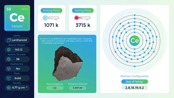 Cerium Vector Art Stock Images | Depositphotos