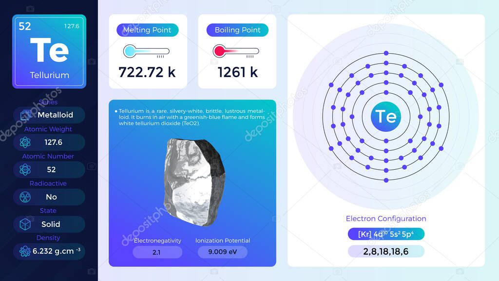 Configuración de electrones de telurio y su ilustración de propiedades ...
