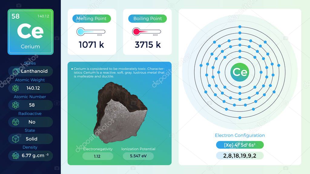 Configuración de electrones de cerio y sus propiedades-vector ...