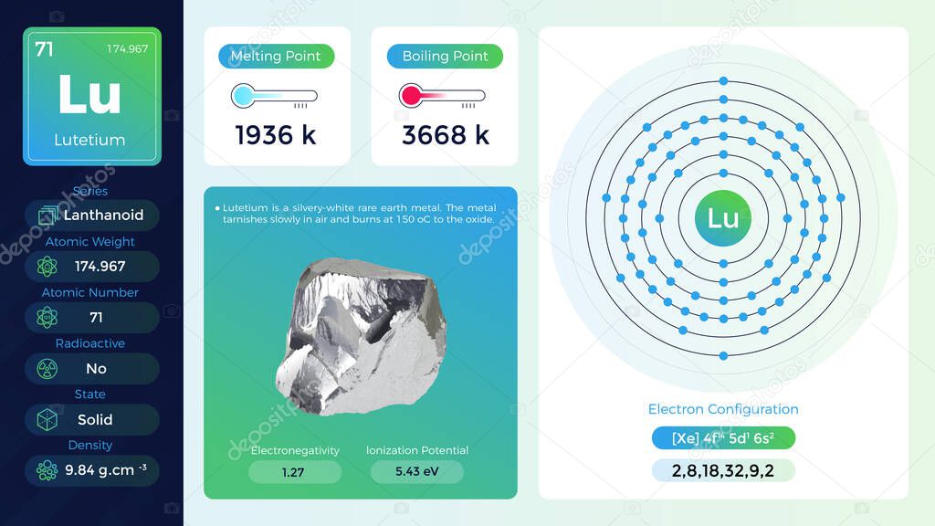 Configuración de electrones de lutecio y sus propiedades-vector ...