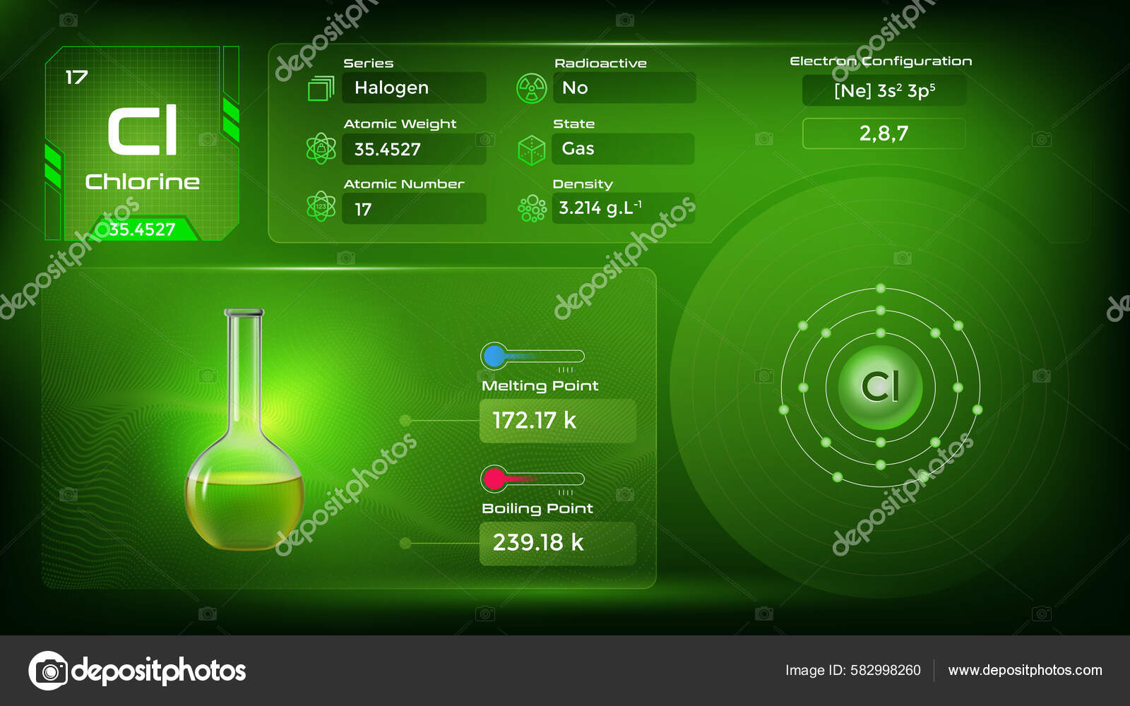 Chlorine Electron Configuration