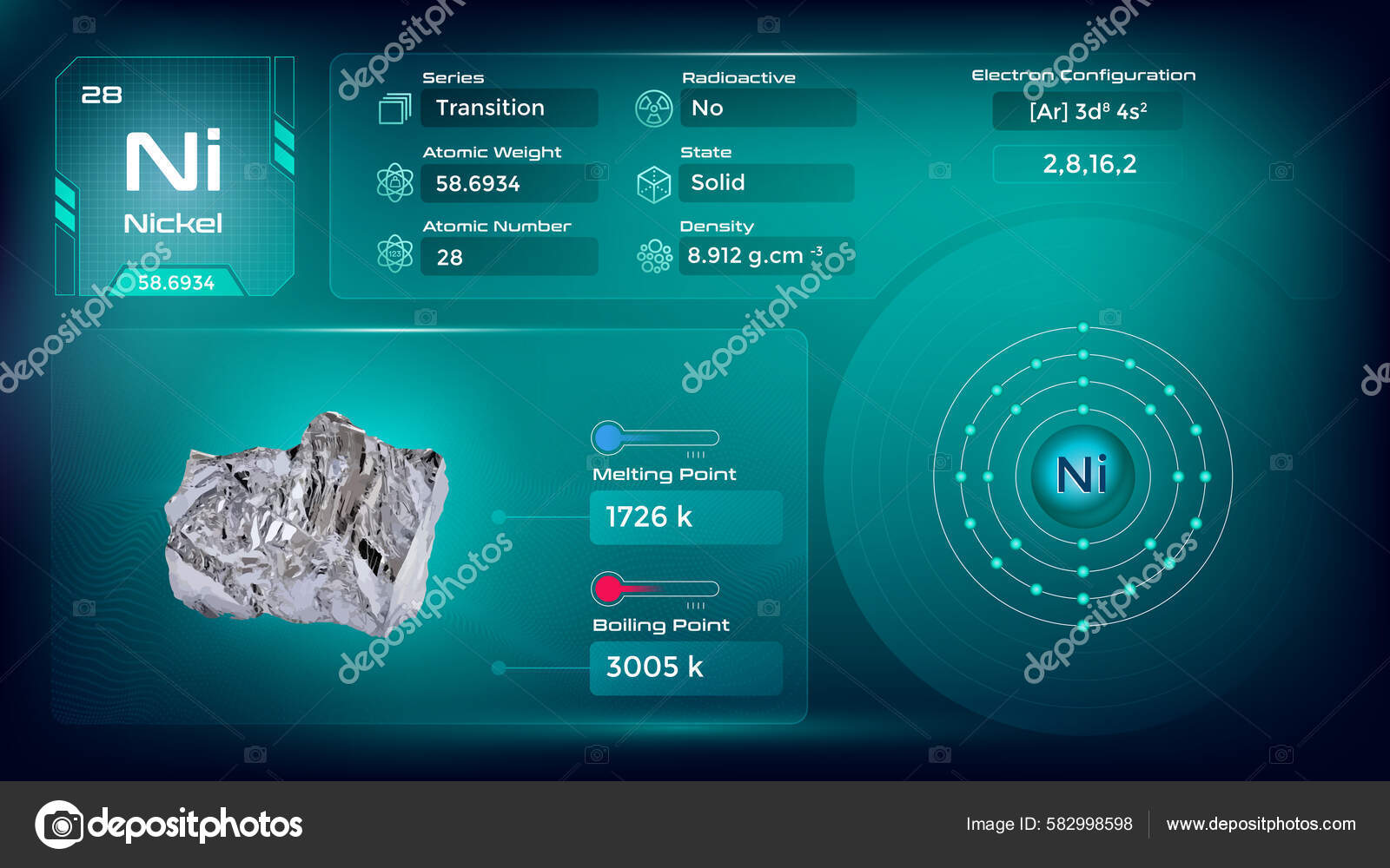 Nickel Properties Electron Configuration Vector Illustration Stock ...