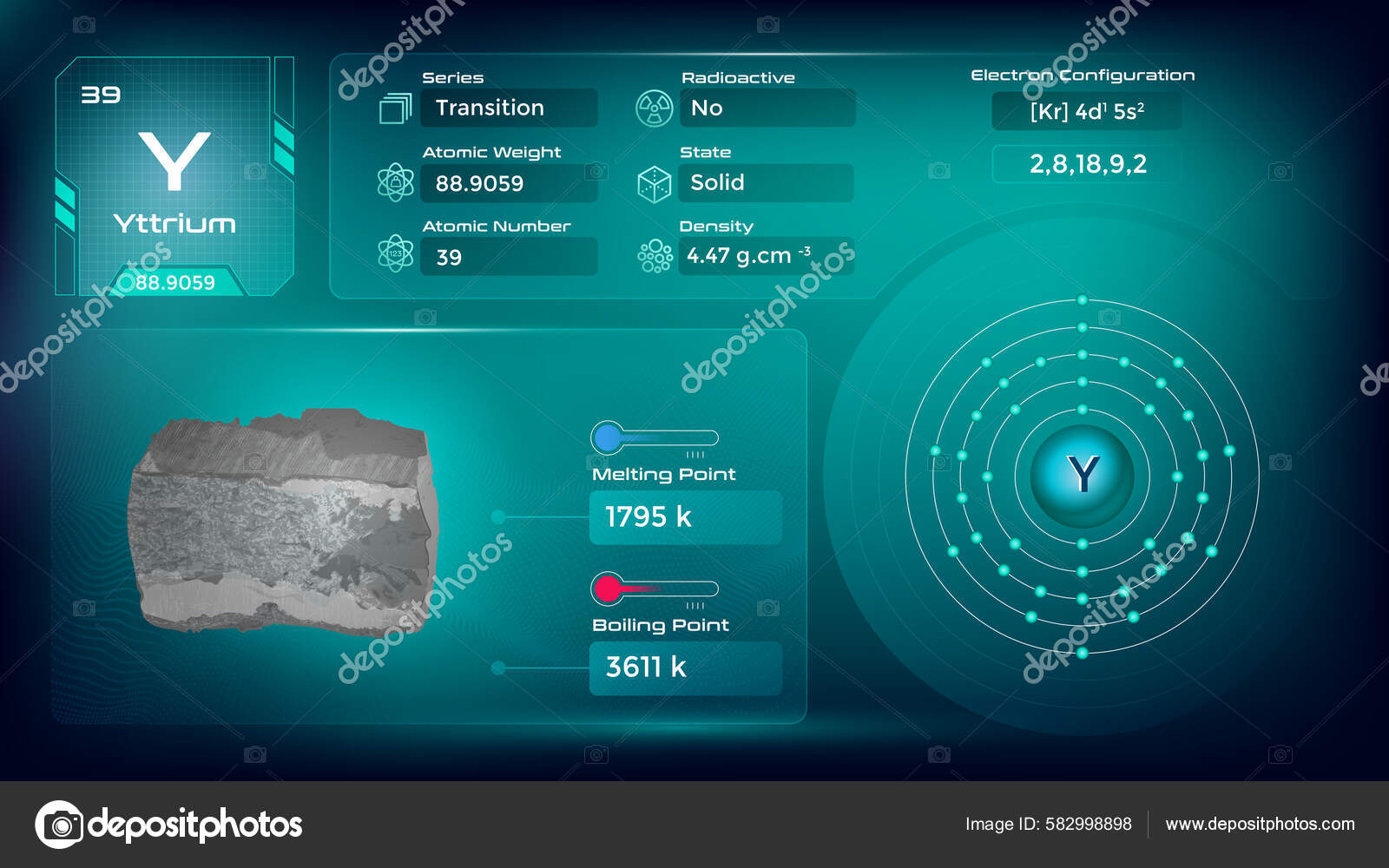 Yttrium Element Electron Configuration