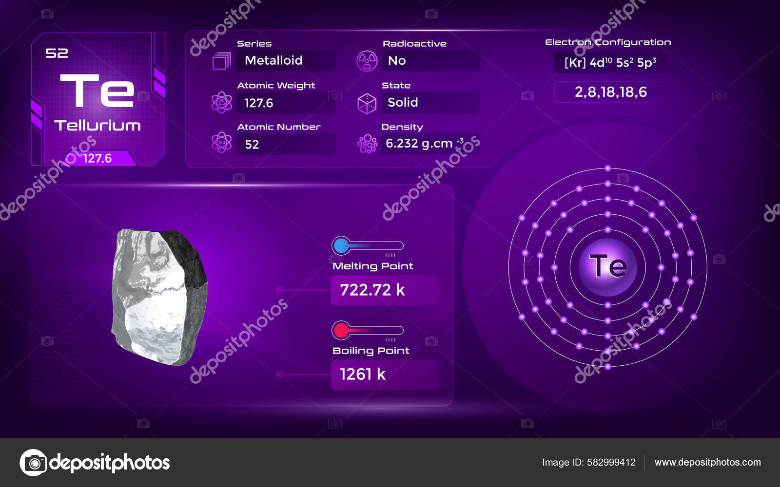 Tellurium Electron Configuration Its Properties Vector Illustration ...